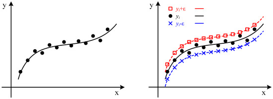 Research and Implementation of ε-SVR Training Method Based on FPGA