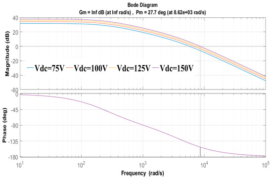 Energy Efficiency Based Control Strategy of a Three-Level Interleaved ...