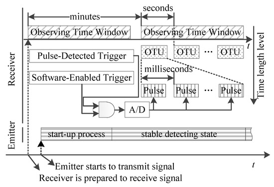Specific Emitter Identification Using IMF-DNA with a Joint Feature ...
