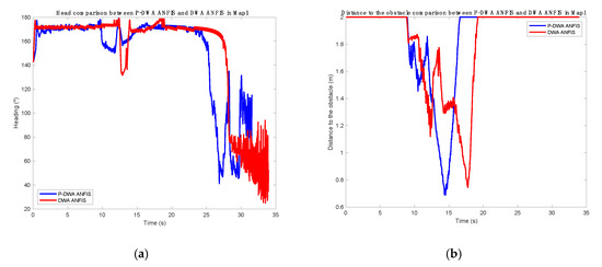 Predictive Dynamic Window Approach Development with Artificial Neural Fuzzy Inference Improvement