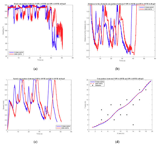 Predictive Dynamic Window Approach Development with Artificial Neural Fuzzy Inference Improvement