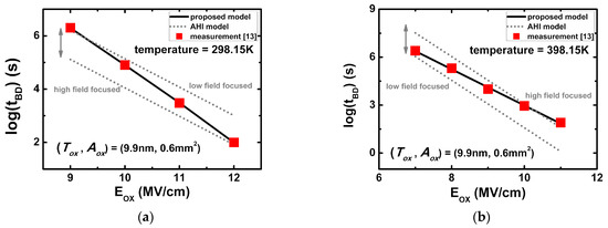 Development of an Advanced TDDB Analysis Model for Temperature Dependency