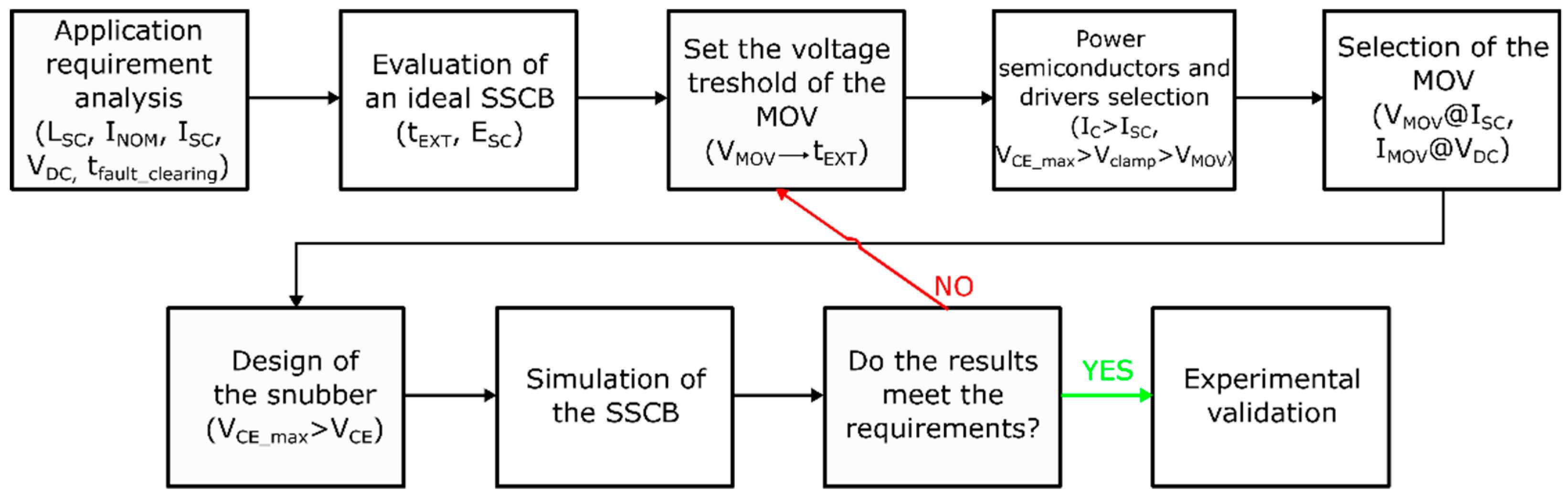 Design of a Solid-State Circuit Breaker for a DC Grid-Based Vessel ...