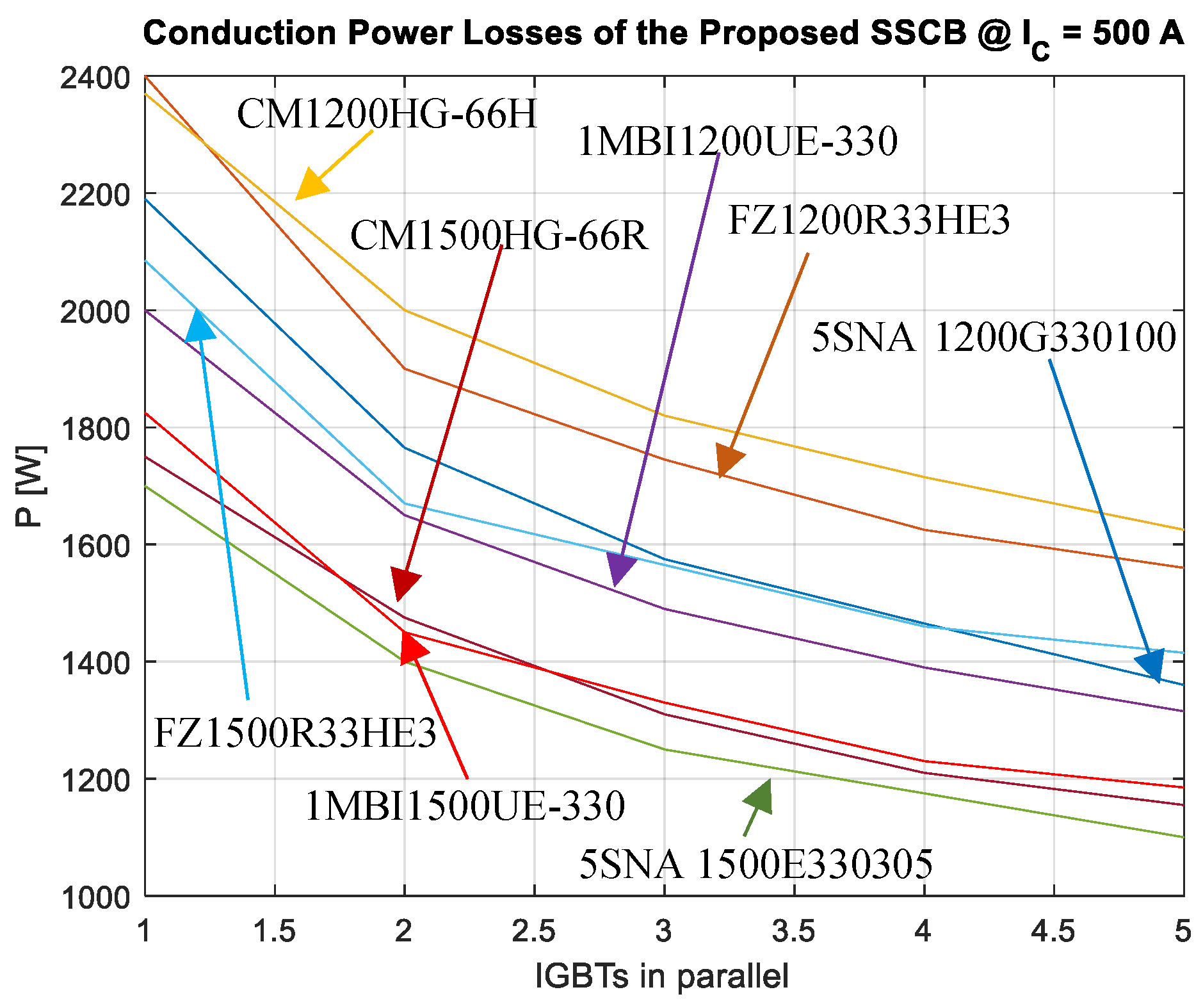 Design of a Solid-State Circuit Breaker for a DC Grid-Based Vessel ...