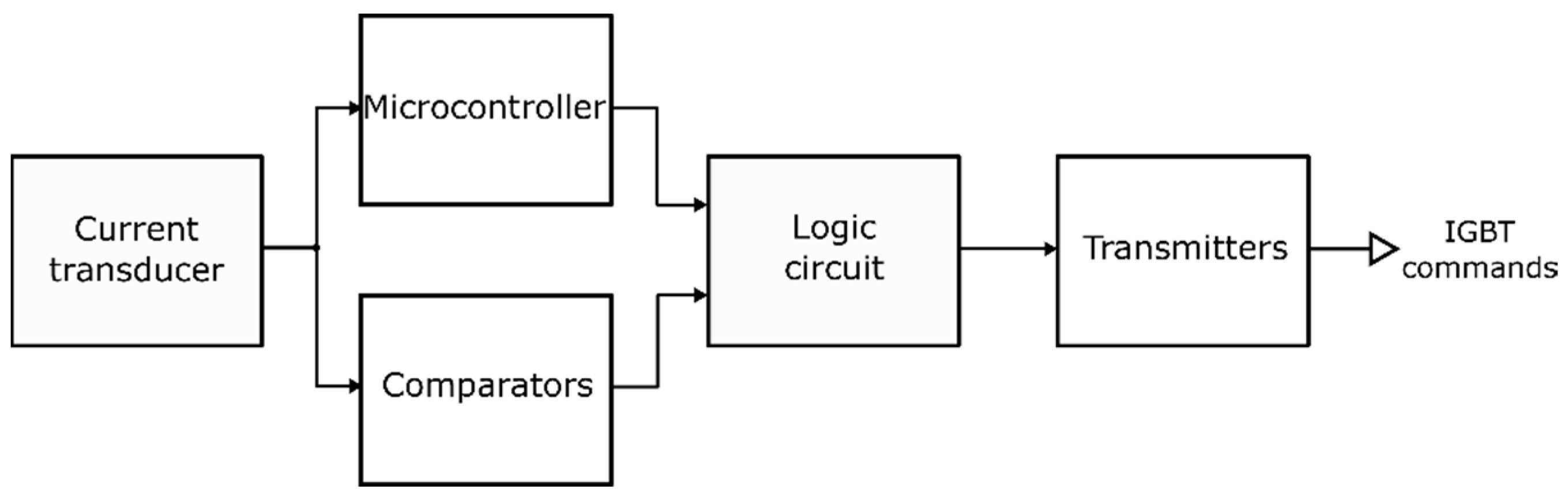 Microwave solid state circuit design download - euero