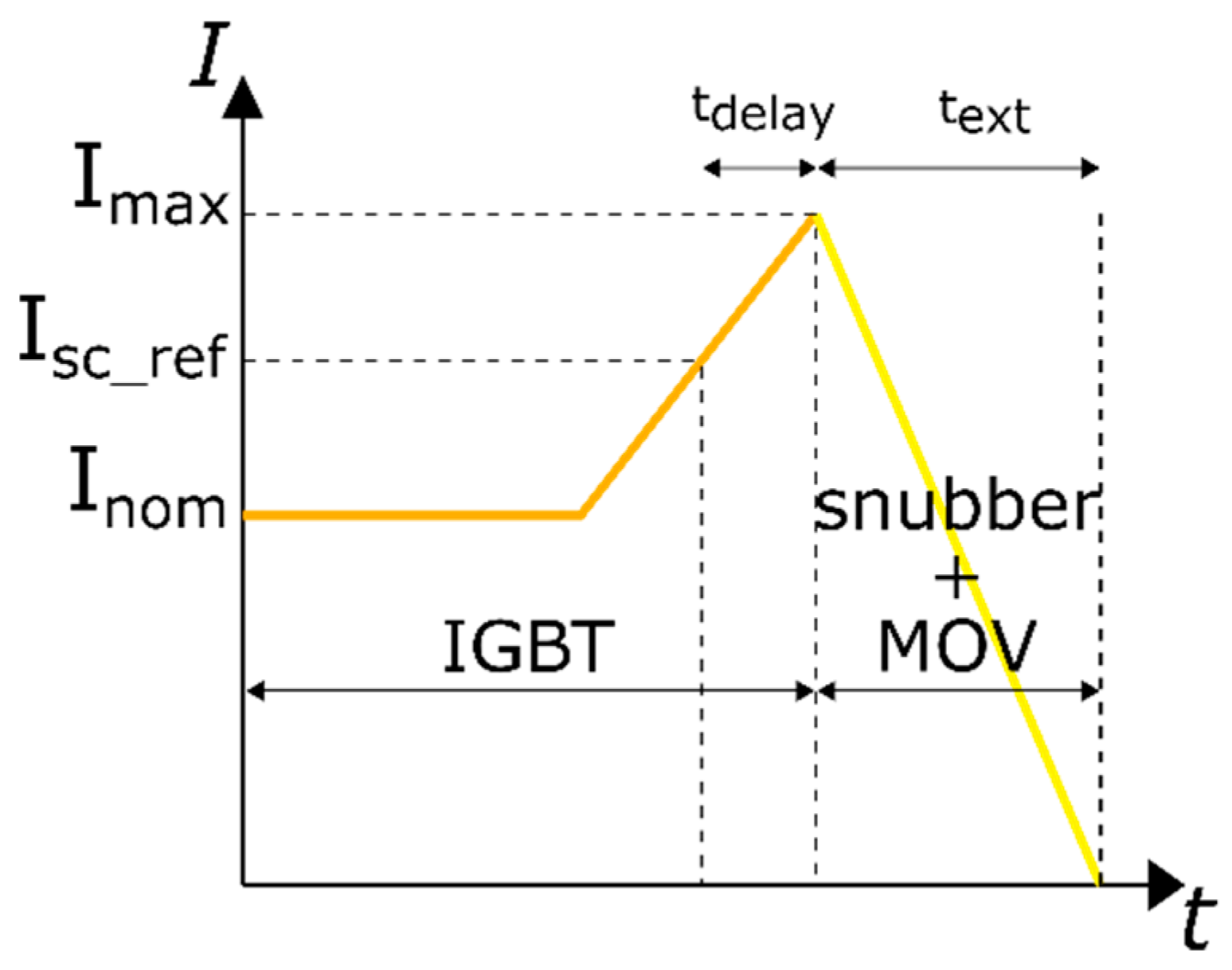 Design of a Solid-State Circuit Breaker for a DC Grid-Based Vessel ...