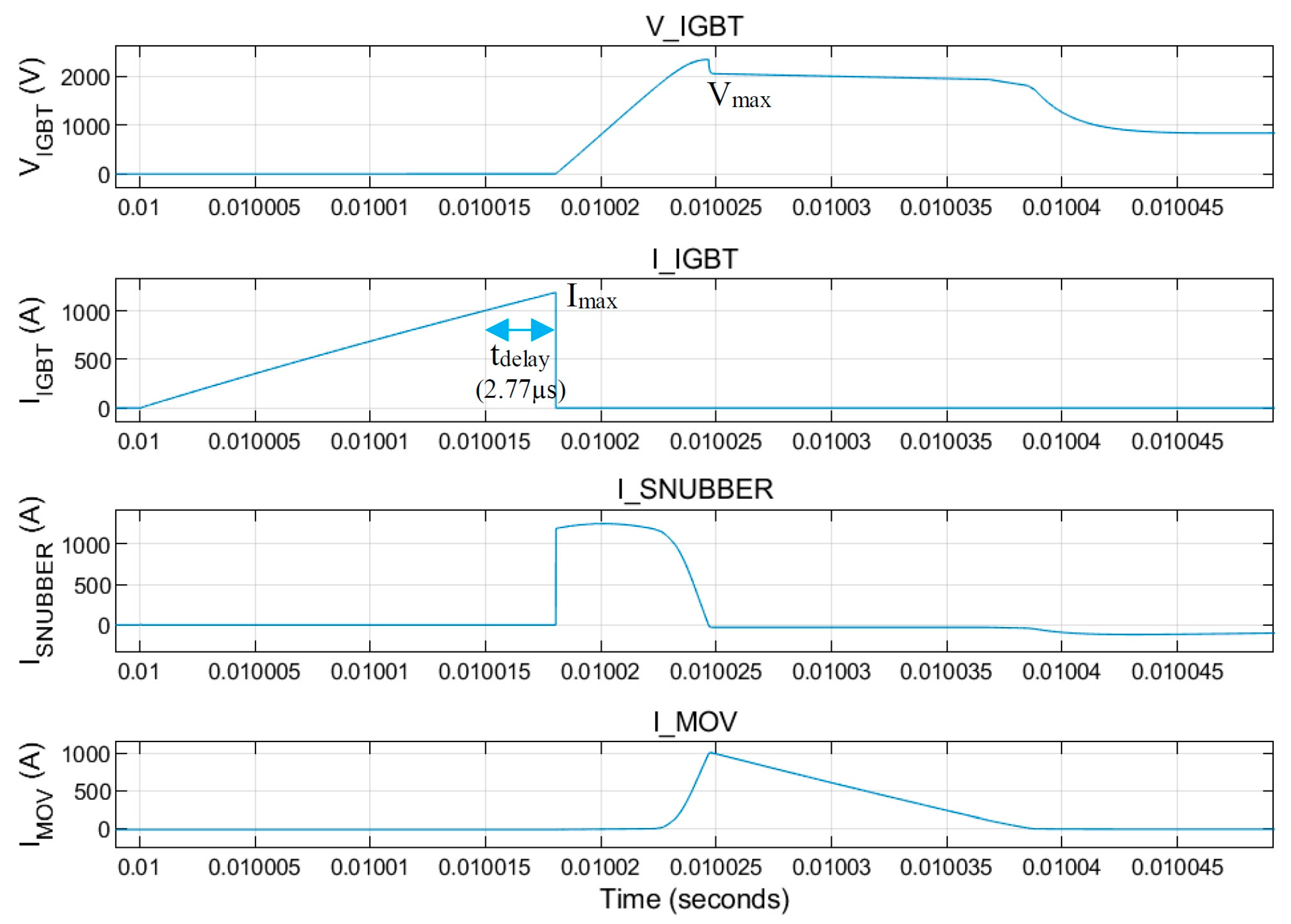 Design of a Solid-State Circuit Breaker for a DC Grid-Based Vessel ...