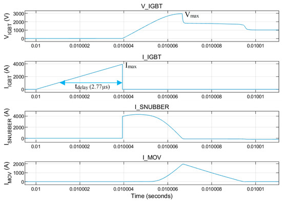 Design of a Solid-State Circuit Breaker for a DC Grid-Based Vessel ...