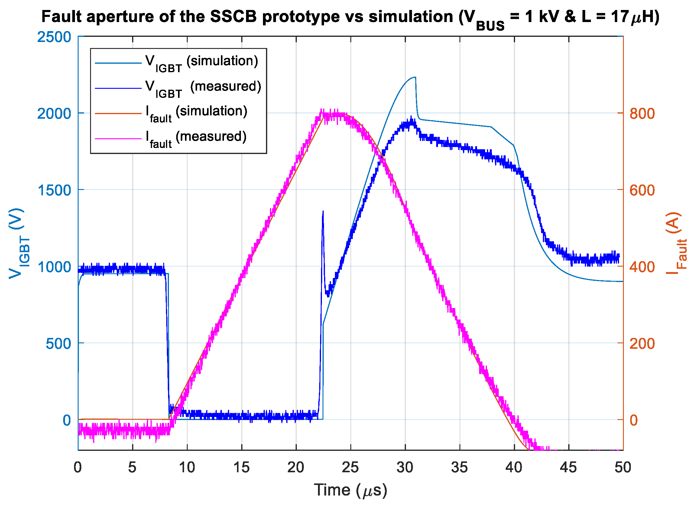 Design of a Solid-State Circuit Breaker for a DC Grid-Based Vessel ...