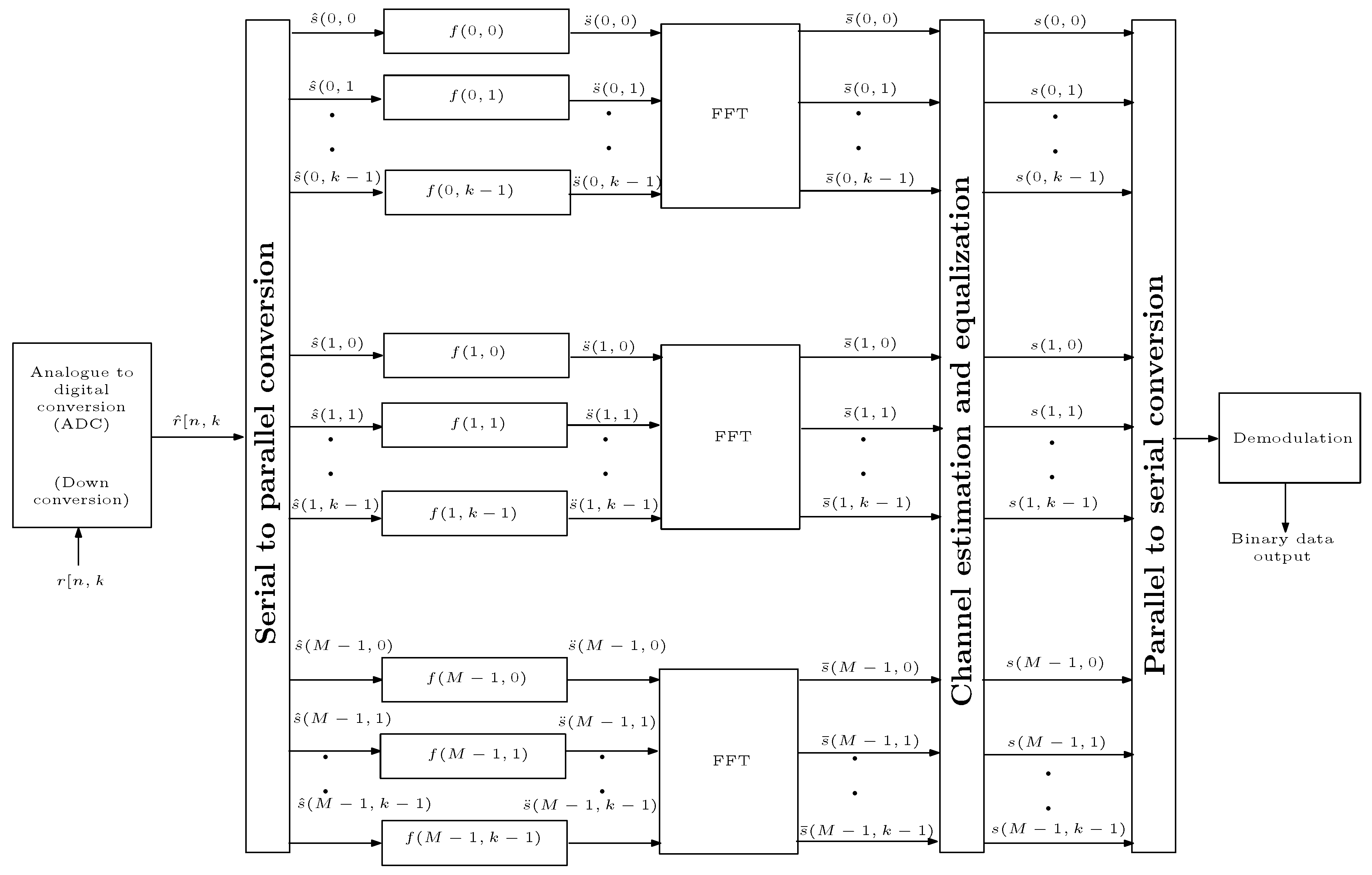 Electronics | Free Full-Text | Review of Channel Estimation for ...