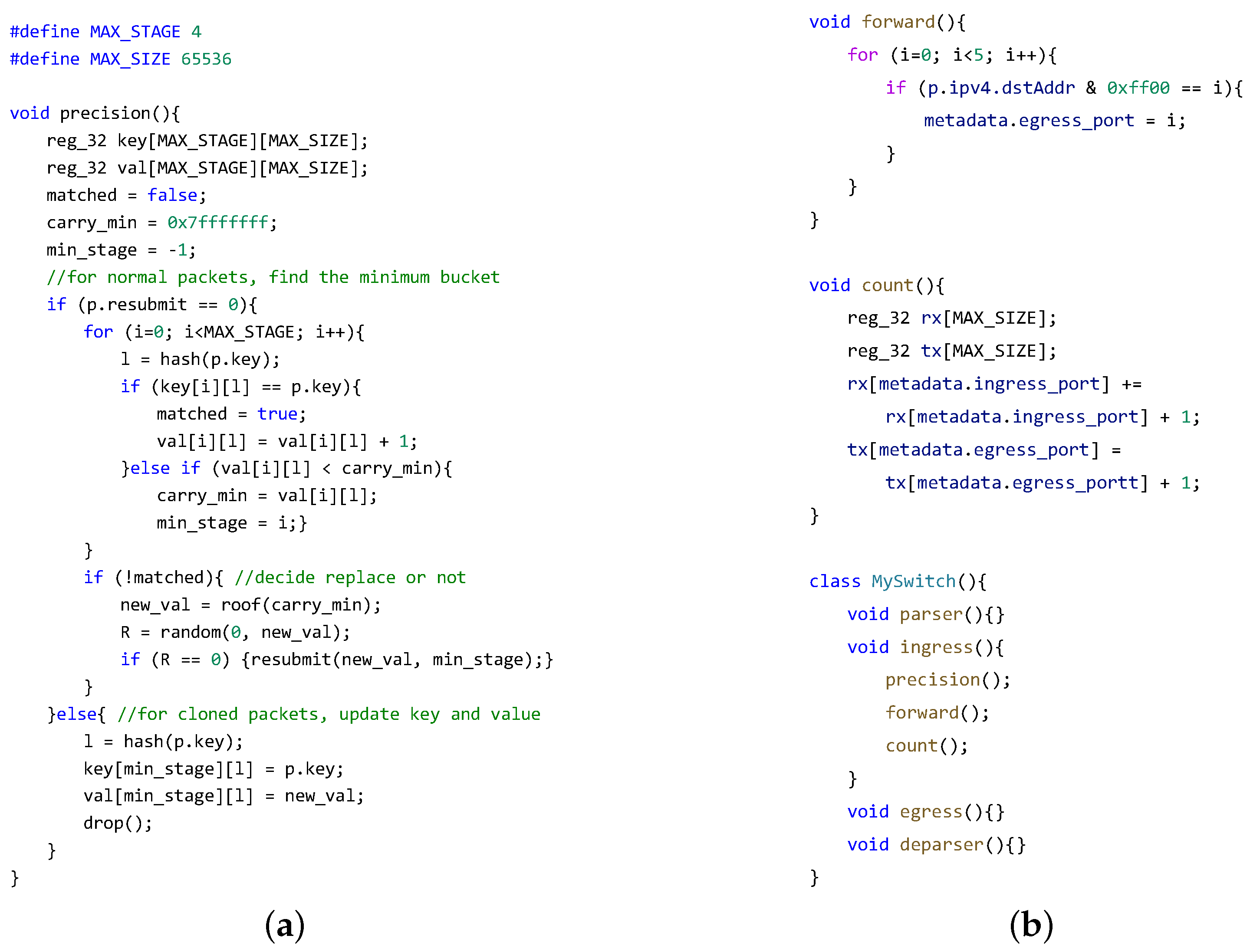 Programming Protocol-Independent Packet Processors High-Level Programming (P4HLP): Towards ...