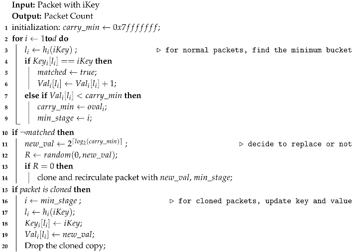 Programming Protocol-Independent Packet Processors High-Level Programming (P4HLP): Towards ...