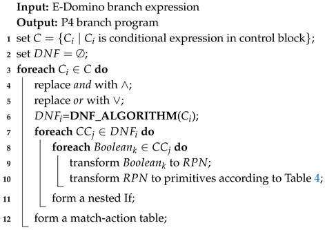 Electronics | Free Full-Text | Programming Protocol-Independent Packet Processors High-Level ...