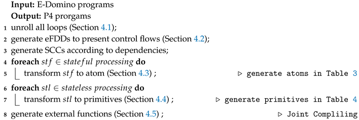 Programming Protocol-Independent Packet Processors High-Level Programming (P4HLP): Towards ...