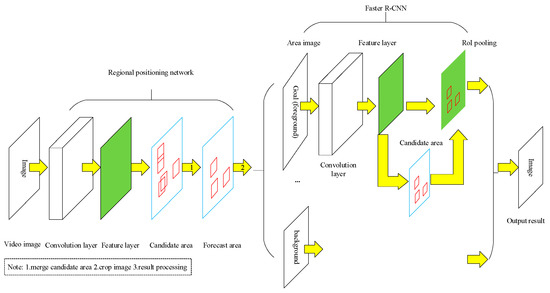 Ship Target Detection Algorithm Based on Improved Faster R-CNN