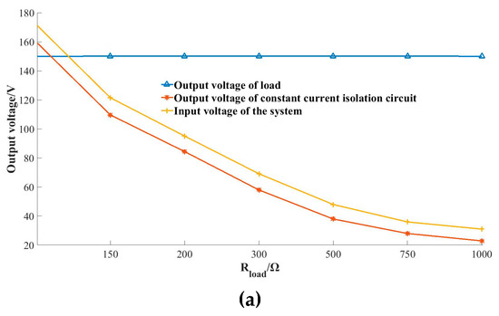 Design, Analysis, and Modeling of an Isolated Constant-Current to ...
