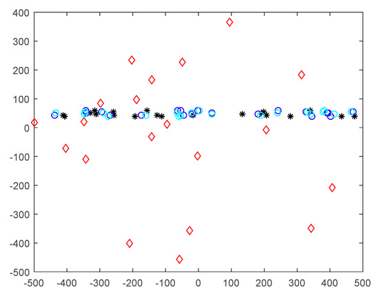 Three-Dimensional Resource Allocation in D2D-Based V2V Communication