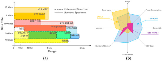 Internet of Things Applications as Energy Internet in Smart Grids and ...