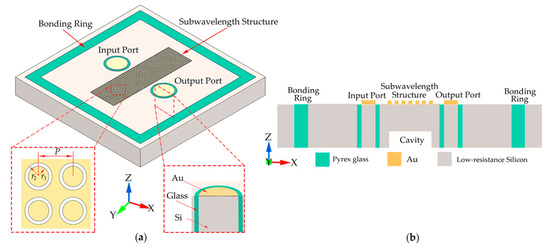 Electronics | Free Full-Text | A Novel 3D Encapsulation Structure Based ...