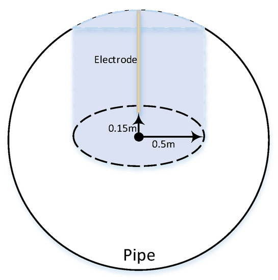 Investigation of Induced Charge Mechanism on a Rod Electrode
