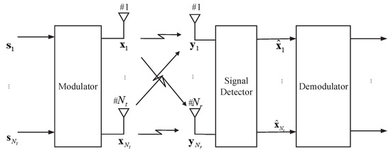 A Novel Iterative Discrete Estimation Algorithm for Low-Complexity Signal Detection in Uplink ...