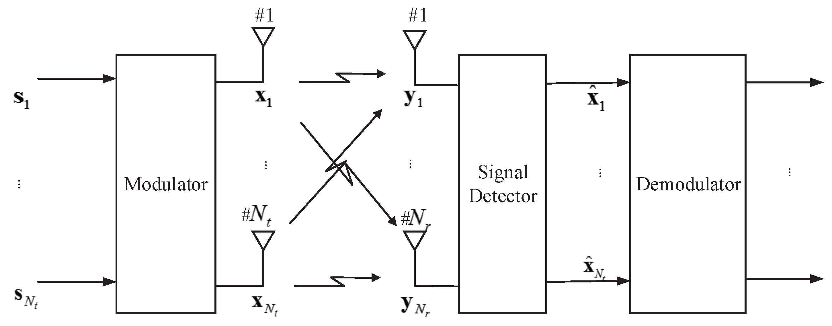 A Novel Iterative Discrete Estimation Algorithm for Low-Complexity Signal Detection in Uplink ...