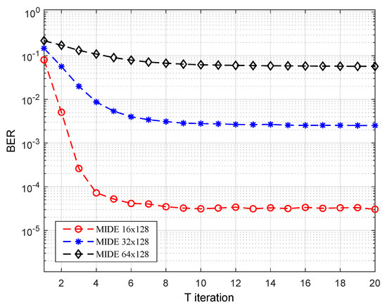 A Novel Iterative Discrete Estimation Algorithm for Low-Complexity Signal Detection in Uplink ...