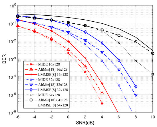 A Novel Iterative Discrete Estimation Algorithm for Low-Complexity Signal Detection in Uplink ...