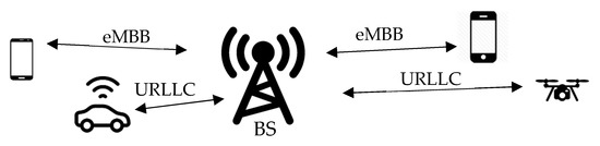 5G Ultra-Reliable Low-Latency Communication Implementation Challenges ...