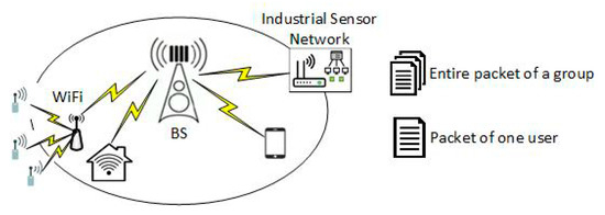 5G Ultra-Reliable Low-Latency Communication Implementation Challenges ...