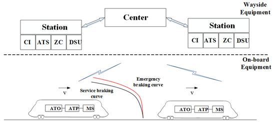 Security Analysis for CBTC Systems under Attack–Defense Confrontation