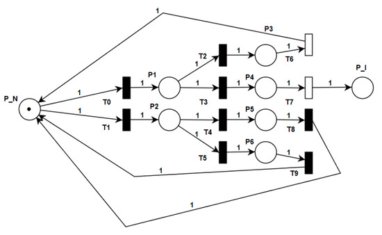 Security Analysis for CBTC Systems under Attack–Defense Confrontation