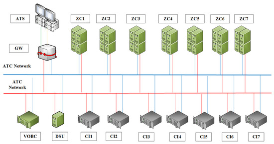 Security Analysis for CBTC Systems under Attack–Defense Confrontation