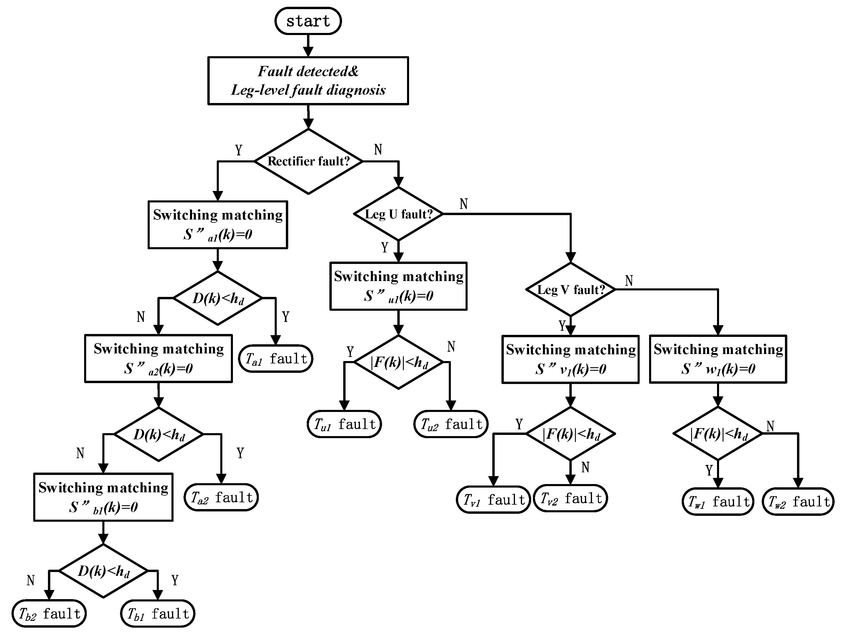 A Voltage-Based Hierarchical Diagnosis Approach for Open-Circuit Fault ...