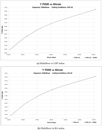Design of Efficient Perspective Affine Motion Estimation/Compensation ...