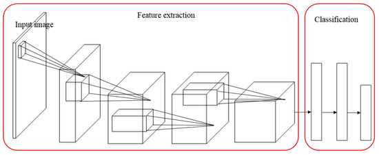 Evolutionary-Fuzzy-Integral-Based Convolutional Neural Networks for Facial Image Classification