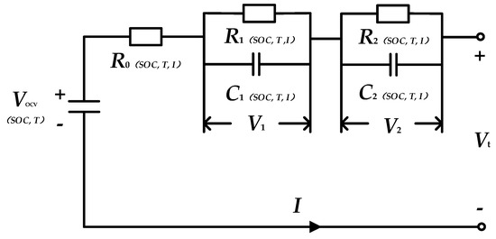 State of Charge Estimation for Lithium-Ion Batteries Based on ...