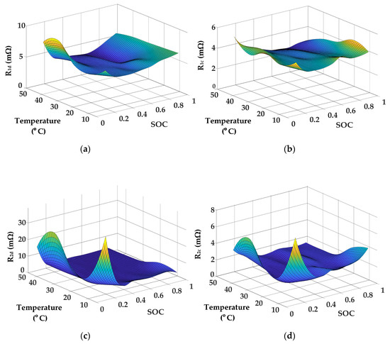 State of Charge Estimation for Lithium-Ion Batteries Based on ...