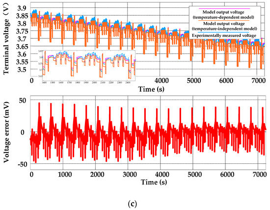 State of Charge Estimation for Lithium-Ion Batteries Based on ...
