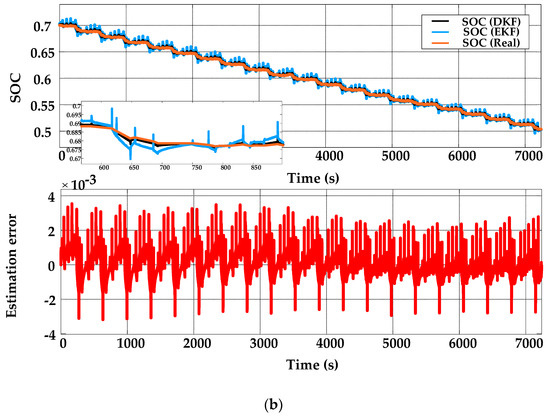 State of Charge Estimation for Lithium-Ion Batteries Based on ...
