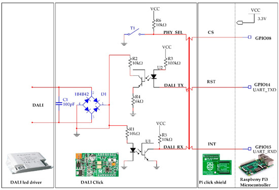 Electronics | Free Full-Text | DALI LED Driver Control System for ...
