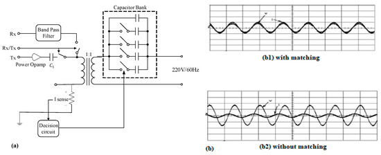 A Review of Impedance Matching Techniques in Power Line Communications