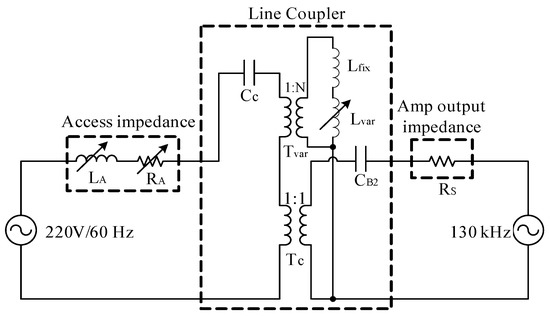 A Review of Impedance Matching Techniques in Power Line Communications