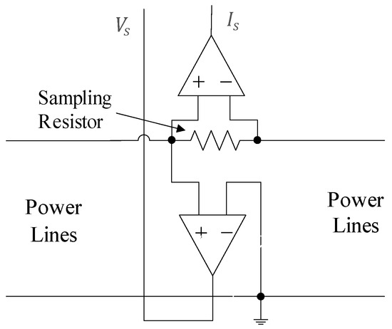 A Review of Impedance Matching Techniques in Power Line Communications