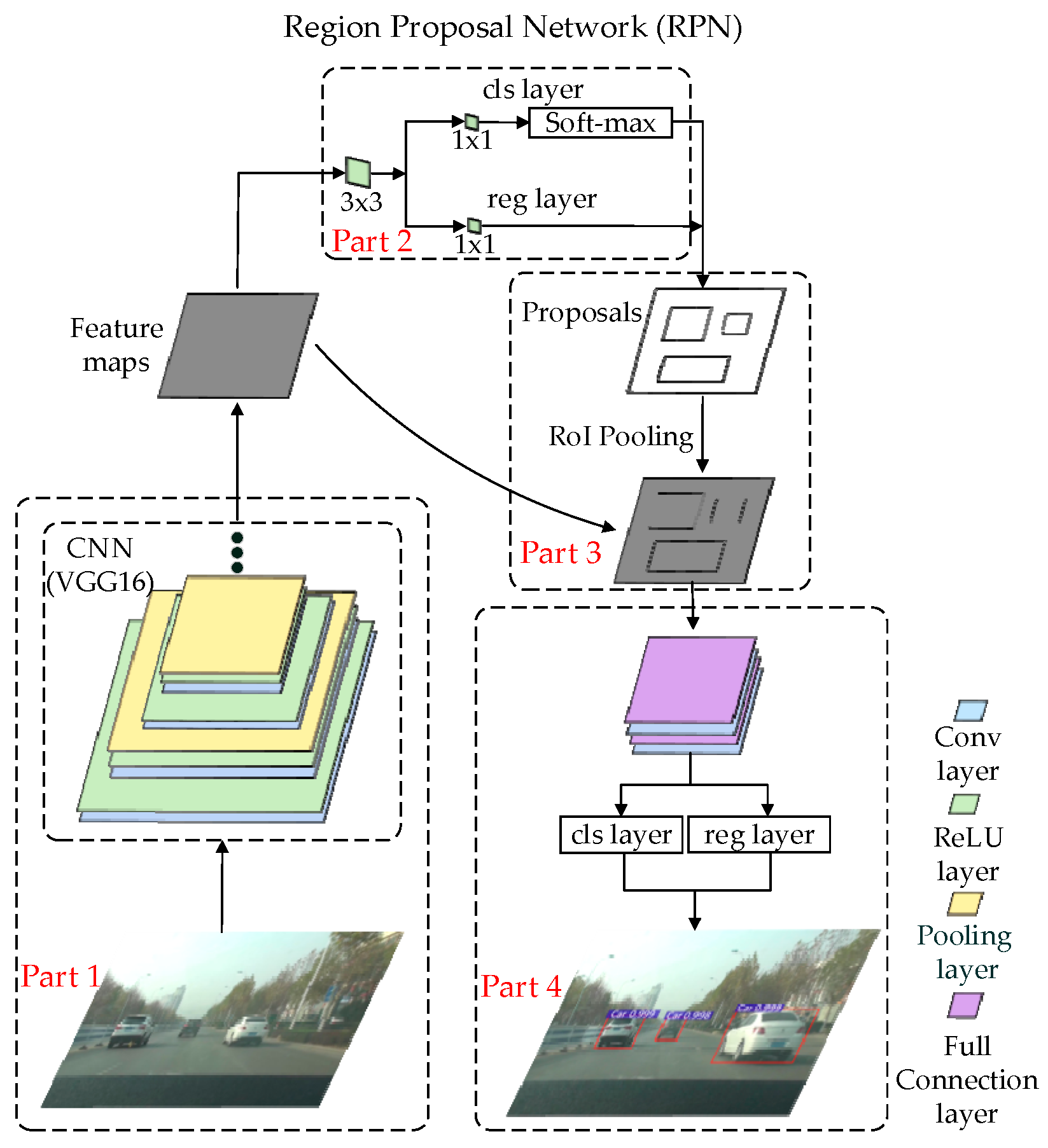 Electronics Free Full Text Preceding Vehicle Detection Using Faster