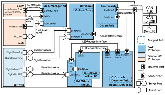 Electronics | Free Full-Text | Design and Implementation Procedure for ...