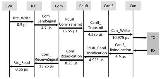 Electronics | Free Full-Text | Design and Implementation Procedure for ...