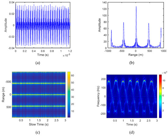 Micro Motion Feature Extraction Of A Rotating Target Based On Interrupted Transmitting And
