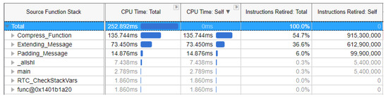 Electronics | Free Full-Text | An Efficient and Low-Power Design of the SM3 Hash Algorithm for IoT