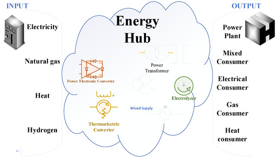 Electronics | Free Full-Text | The Emerging Energy Internet ...